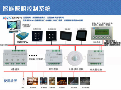 ECS 7000M SL可编程开关控制模块 中科商务网